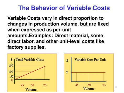 Ppt Module 14 Cost Behavior And Cost Estimation Powerpoint