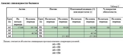 Ликвидность баланса