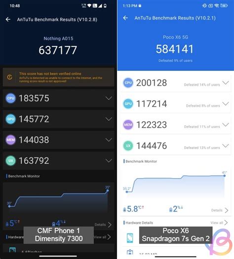 Dimensity 7300 Vs Snapdragon 7s Gen 2 Benchmark Comparison Beebom