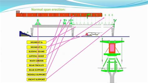 PPT OF LG PPTX Injuries Diseases And Conditions