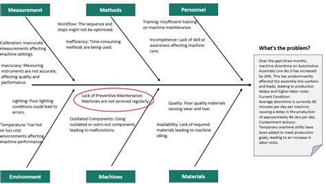 Guide A3 Problem Solving Learn Lean Sigma