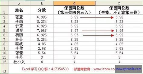 excel保留整数和小数的方法roundrounddownroundup 互联网IT百科