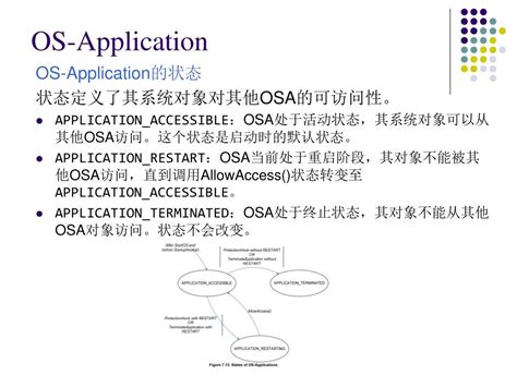 Ppt Autosar Operating System Powerpoint Presentation Free Download