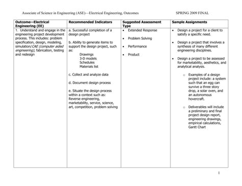 Electricalcomputer Engineering Outcomes 82907 Rc
