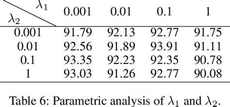 Table 6 From Self Supervised Representation Learning With Meta Comprehensive Regularization