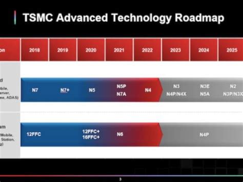 TSMC Says Nm On Track For As It Broadens Nm Offer