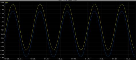 Transconductance Amplifier And It Application Ee Diary