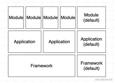 Dubbo 源码一多实例 Deployer分析dubbo 新特性SPI改动多实例支持Deployer角色基于 掘金