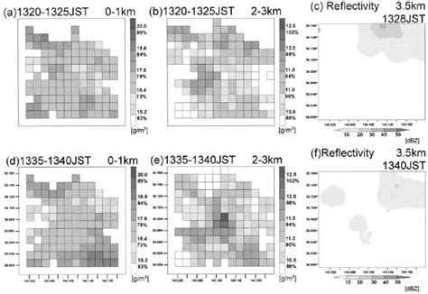 Figure 15 From The Meso γ Scale Water Vapor Distribution Associated With A Thunderstorm