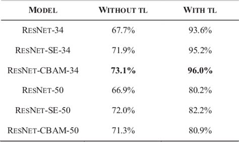 table ii from a framework for endoscopic image classification enhanced