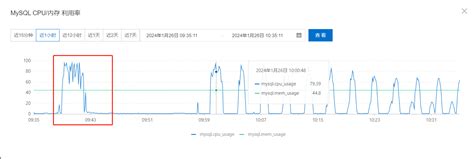 【mysql】4、mysql中的innodbbufferpoolreads和innodbbufferpoolread