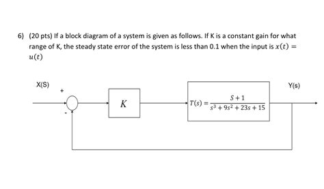 Solved Pts If A Block Diagram Of A System Is Given Chegg
