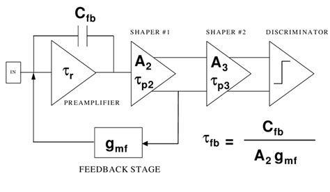 Analog Front End Block Diagram Time Constants And Voltage Gains Are Download Scientific