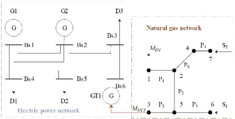 Figure 1 From Optimal Scheduling Of Integrated Electricity Gas Systems