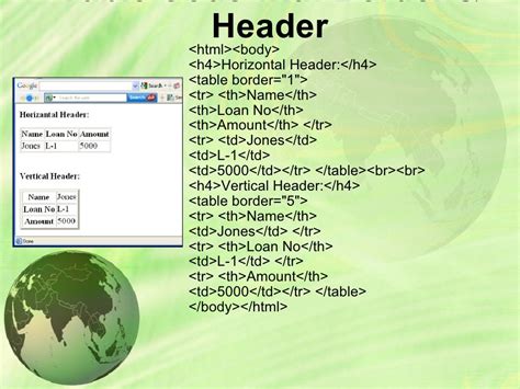 Introduction To Html