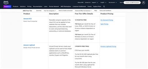 Deploying A Nextjs Application On Aws Step By Step Guide