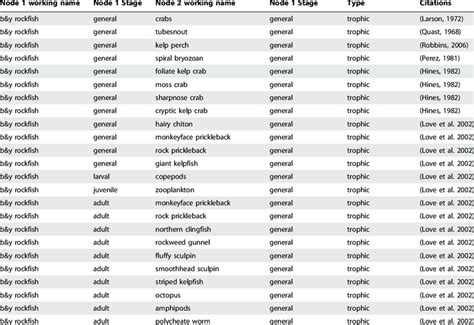 Example Of A Csv File Exported From The Database Download Scientific