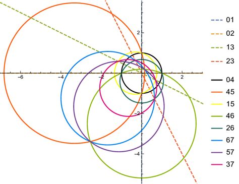 An Example Of The Cell Decomposition Plot Which Is Download