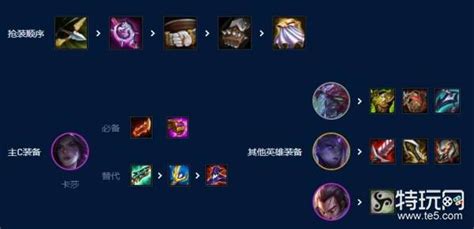 云顶之弈s9虚空卡莎怎么玩 虚空卡莎阵容攻略特玩网