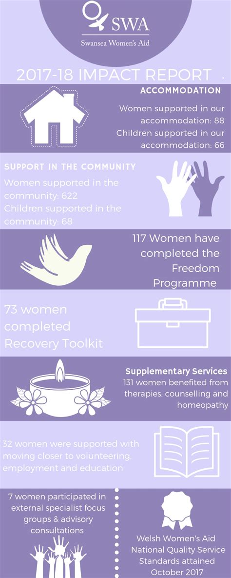 Impact Report 2017 2018 Swansea Womens Aid