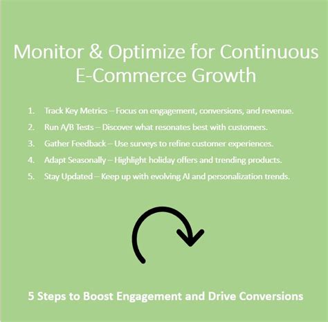 Sumit Chauhan On Linkedin Shopifytips Ecommercegrowth