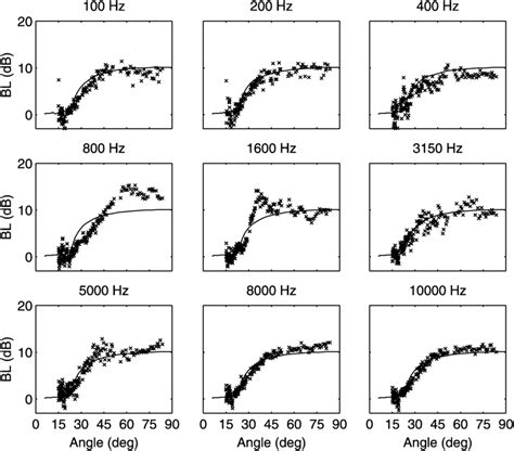 Seabed Reflection Measurements 2 On The Ragusa Ridge With Fluid Fluid