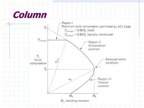 Column Designppt