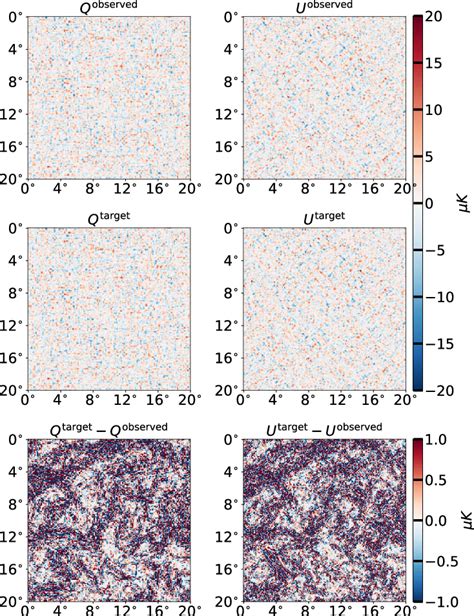 examples of the observed and target cmb q u maps the residual maps are