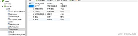 71 数据的加载机制(全量加载增量加载)增量加载和全量加载 Csdn博客 71 数据的加载机制(全量加载增量加载)增量加载和全量加载 Csdn博客