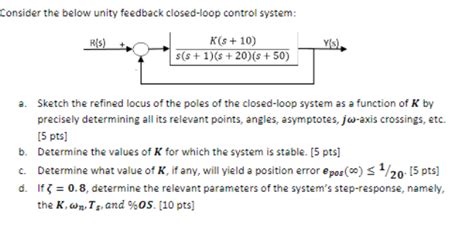 Solved Consider The Below Unity Feedback Closed Loop Control Chegg