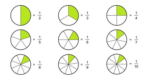 Calculating Fractions Made Easy Simple Instructions Online