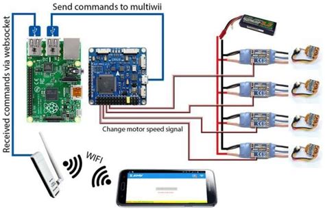 Cellphone Controlled Raspberry Pi Camera Drone