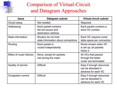 IDC LectureA Network Layer IP Addressing With Cisco Notes Ppt Computer Networking Computing