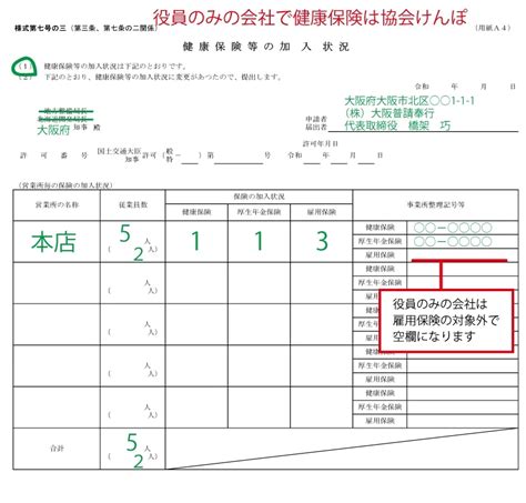健康保険等の加入状況の書き方と記載例