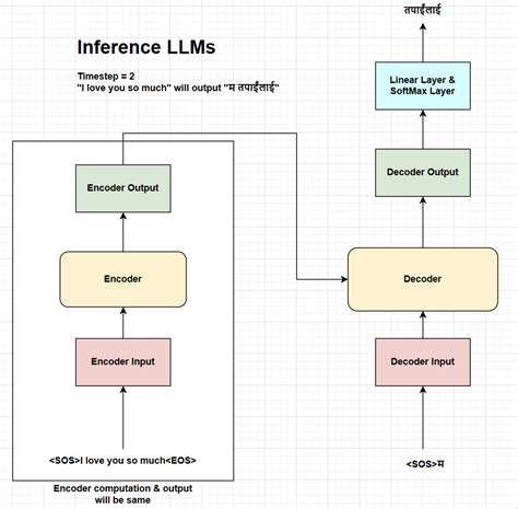 Welcome To My Blog Scaling Transformer Models