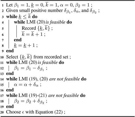 Algorithm 1 Iterative Adjust Free Parameters Download Scientific Diagram