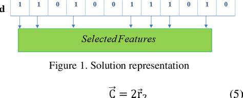 Figure 1 From Grey Wolf Optimization Parameter Control For Feature Selection In Anomaly