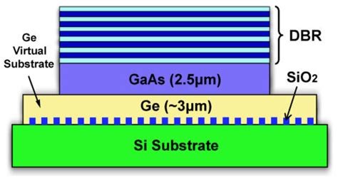 Schematic Structure Of The Dbrs Grown On Gesi Art Substrate With Gaas