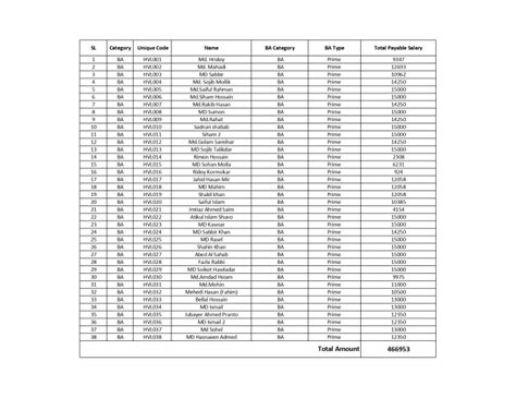 Do Excell Data Entry Typing Copy Paste By Ratanseen60 Fiverr