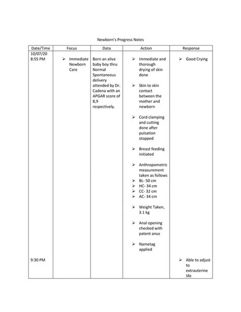 For Delivery Fdar Charting PDF