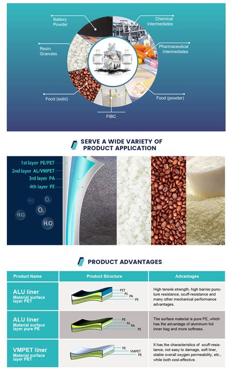 Fibc Liner Manufacturers Wholesale Fibc Liner Suppliers