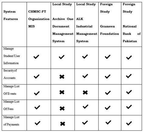 Management Information System Capstone Project Document Capstone Guide