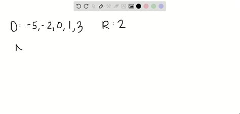 Basics Of Functions And Their Graphs Numerade