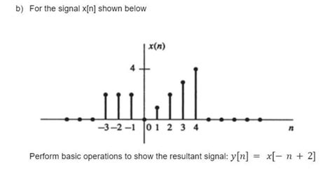 Solved B For The Signal X N Shown Below Perform Basic