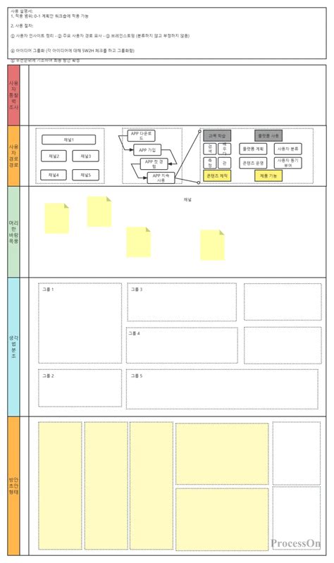 브레인스토밍을 이용해 창의성을 자극하는 방법은 무엇일까 팁 4가지 원칙 예 Processon