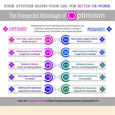Definition Of Optimism In Positive Psychology Pinbooy