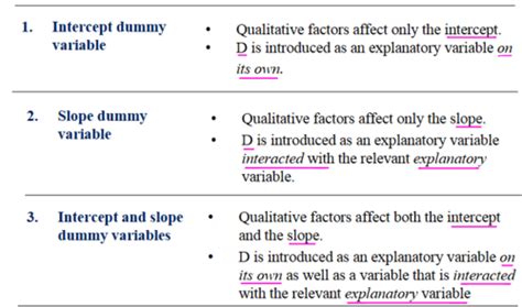 Econometrics Lecture 9 Flashcards Quizlet