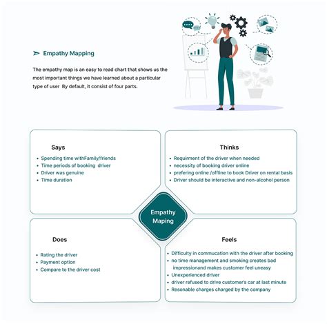 Car Driver Booking UX UI Case Study On Behance