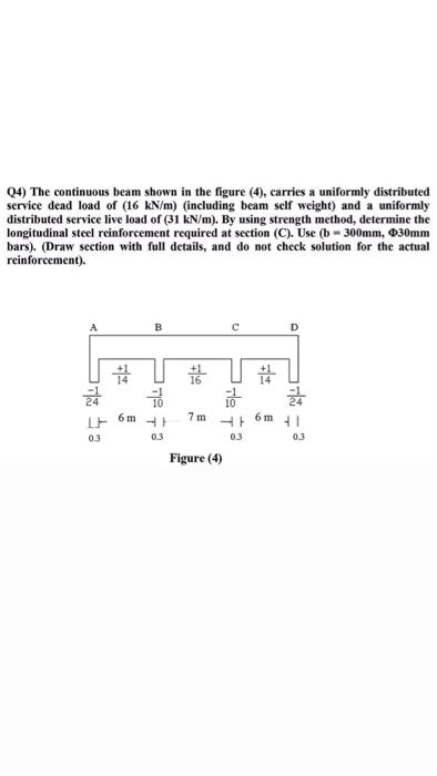 Solved Q4 The Continuous Beam Shown In The Figure 4