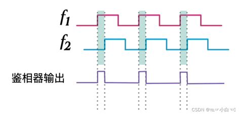 Stm32时钟树与systickstm32锁相环 Csdn博客